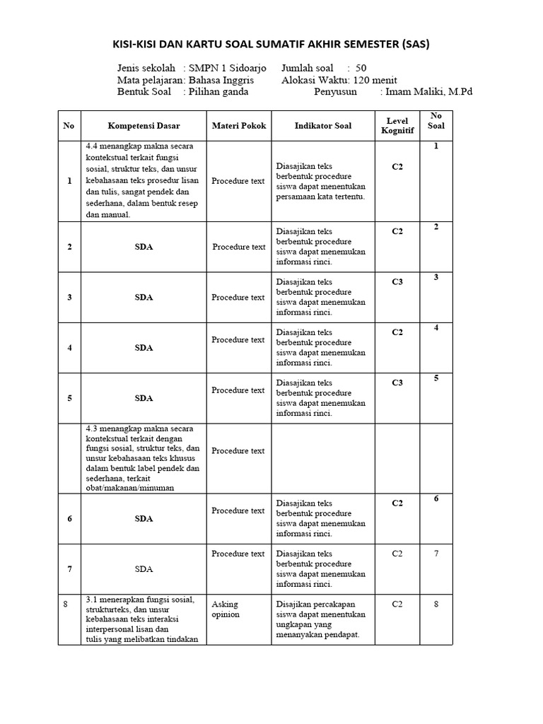 Kisi-Kisi Sas Ix-Ganjil - Kur 13 - Siswa | PDF