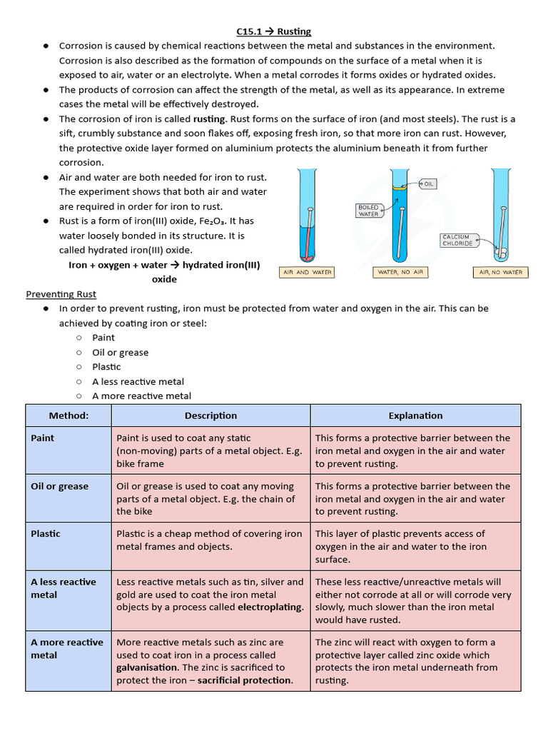 C15 - Using Our Resources | PDF | Rust | Glasses