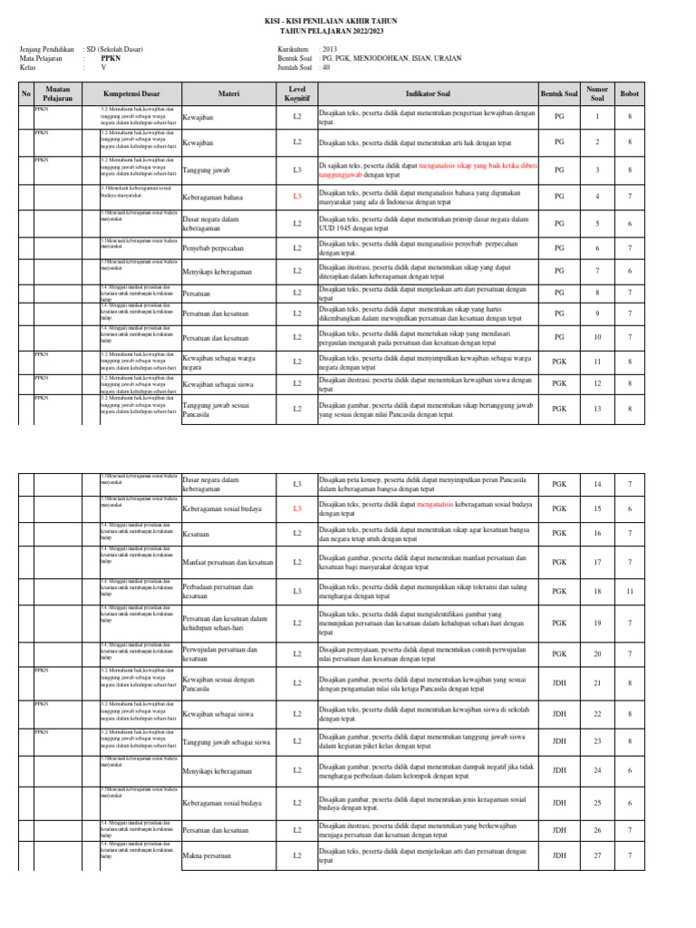 Kisi-Kisi Pat 2023-Pkn | PDF