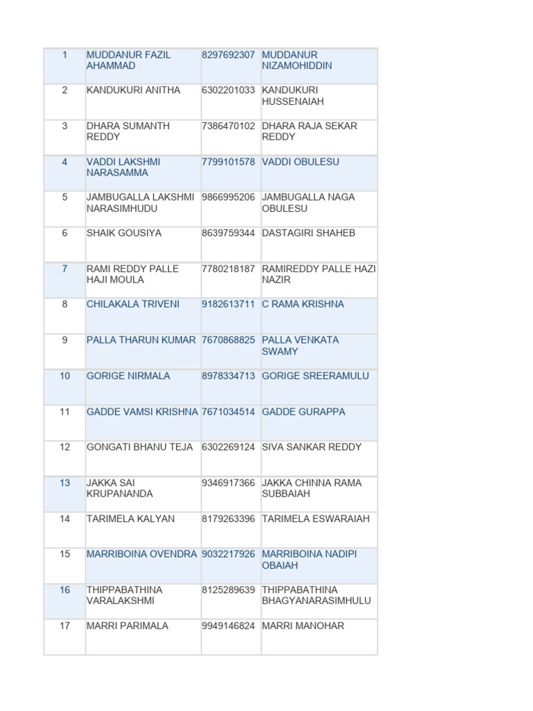 BSC MSCS | PDF | Travel