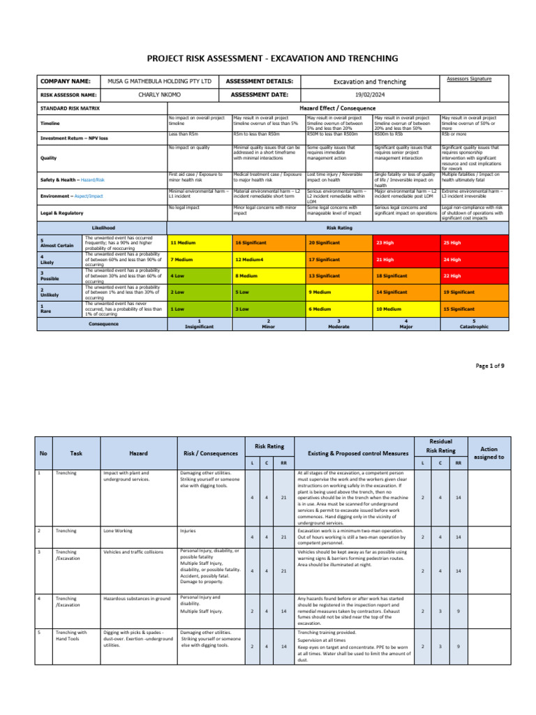 Trench Excavation Risk Assessment | PDF | Personal Protective Equipment ...