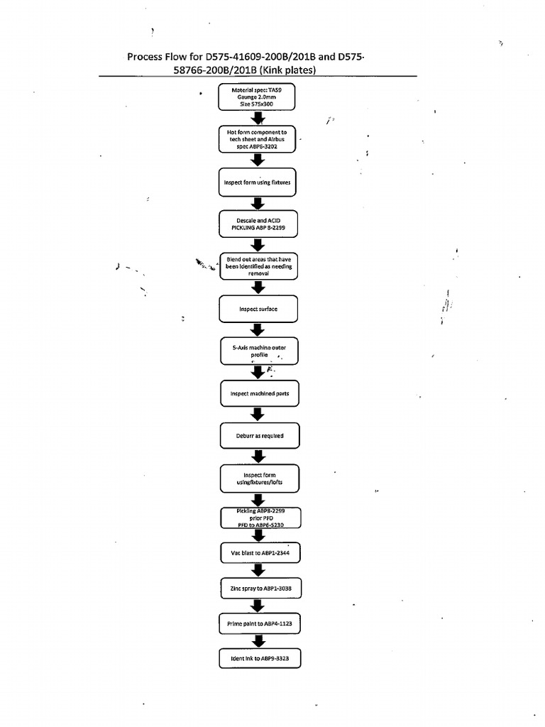 Fabrication process flow | PDF