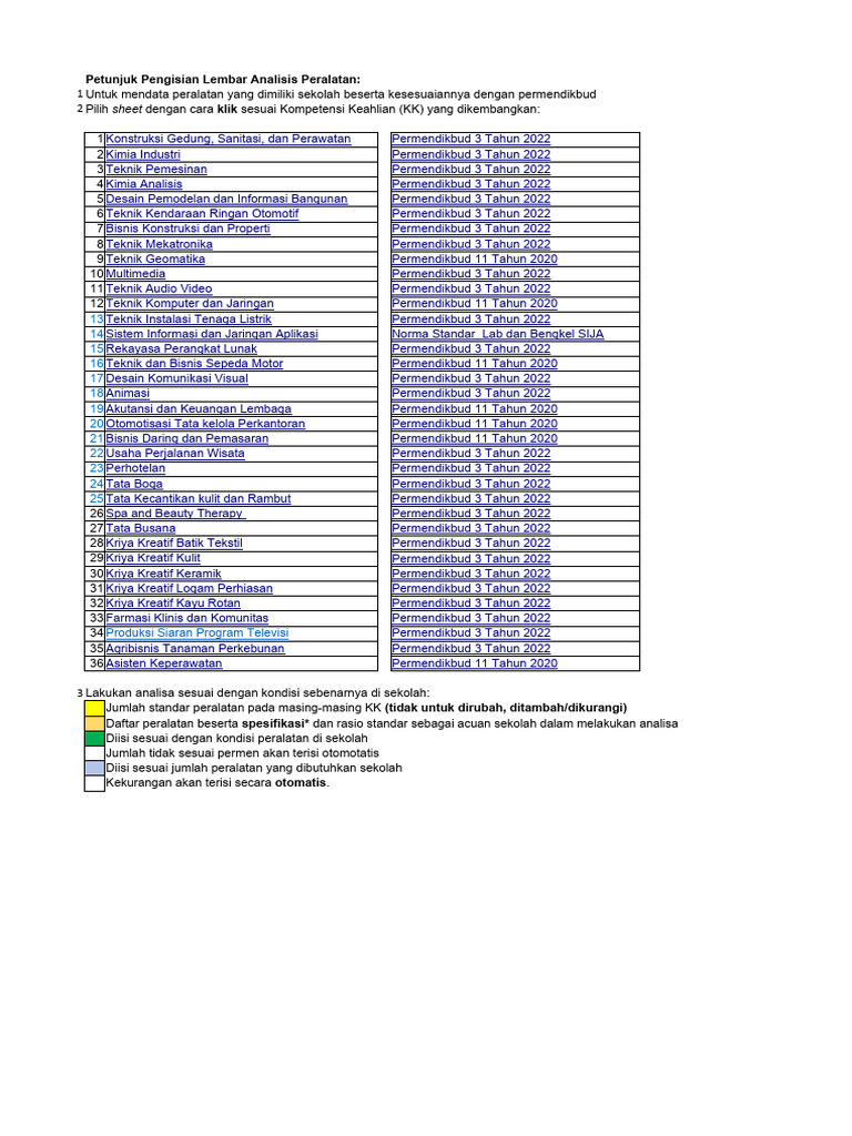 Analisis Data Peralatan SMK Tahun 2024 REV | PDF
