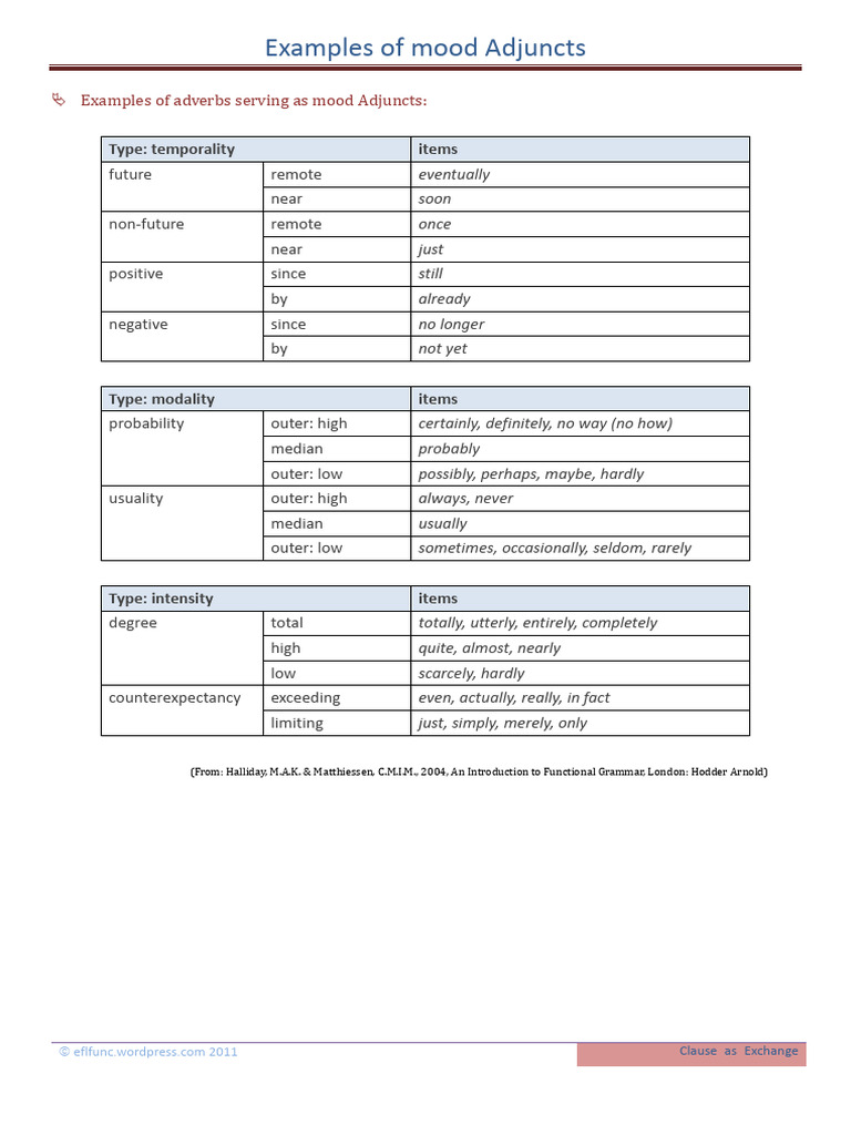 Examples of Mood Adjuncts | PDF