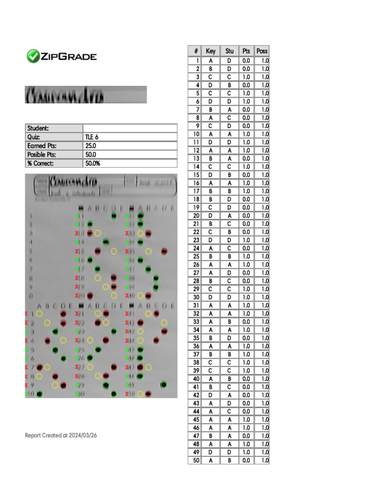 TLE 6 Quiz Results Summary | PDF