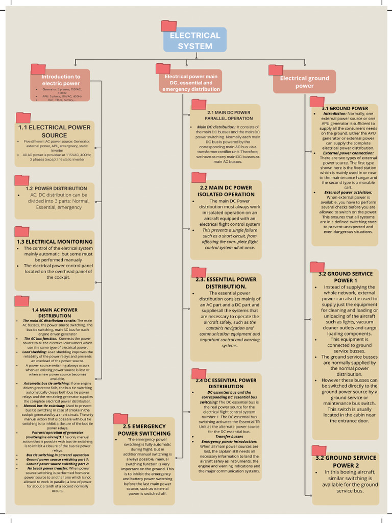 Five Different AC Power Source Generator External Power APU Emergnecy ...