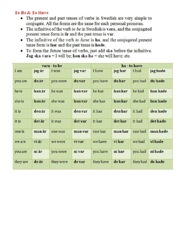 Grammar Swedish | PDF