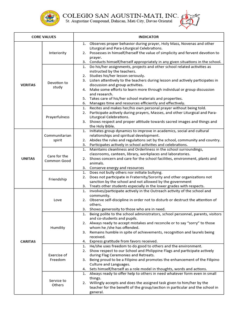 Core Values | PDF | Humility | Disciplines