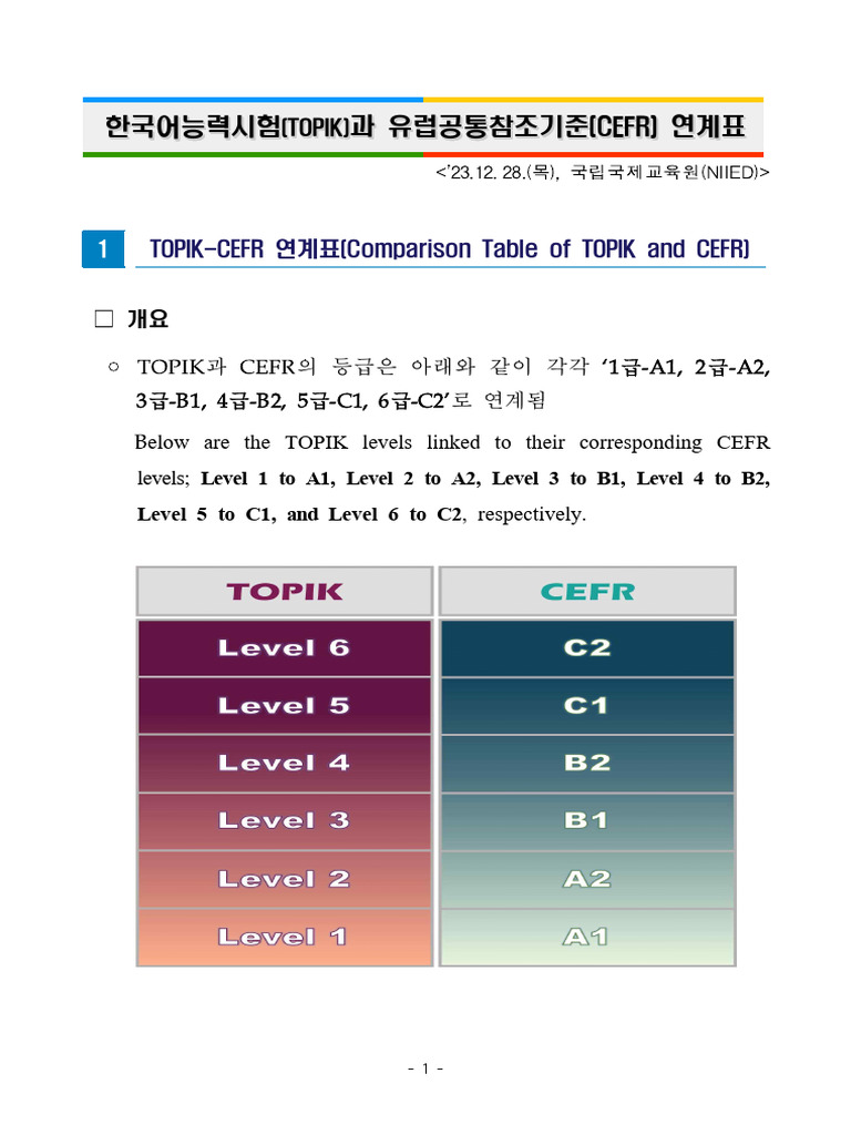 한국어능력시험 (TOPIK) -유럽공통참조기준 (CEFR) 연계표 및 등급기술문 | PDF | Communication | Information