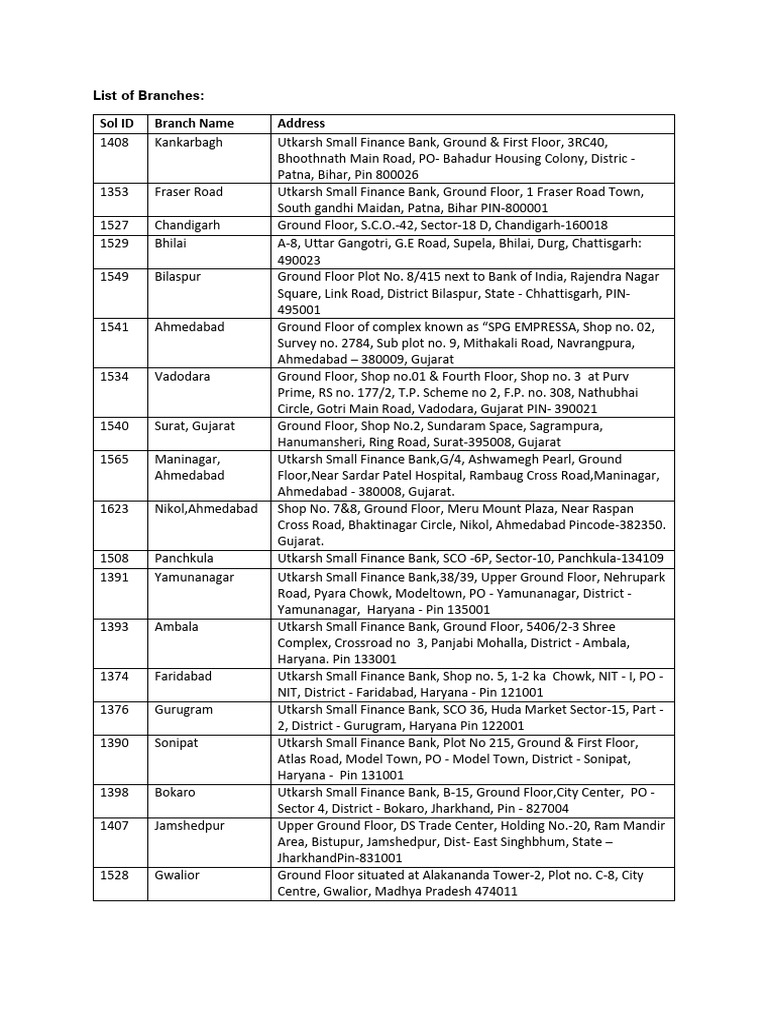 Door Step Banking Branch List | PDF | Gujarat