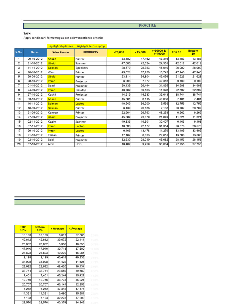 Assignment 02 | PDF | Business | Computers
