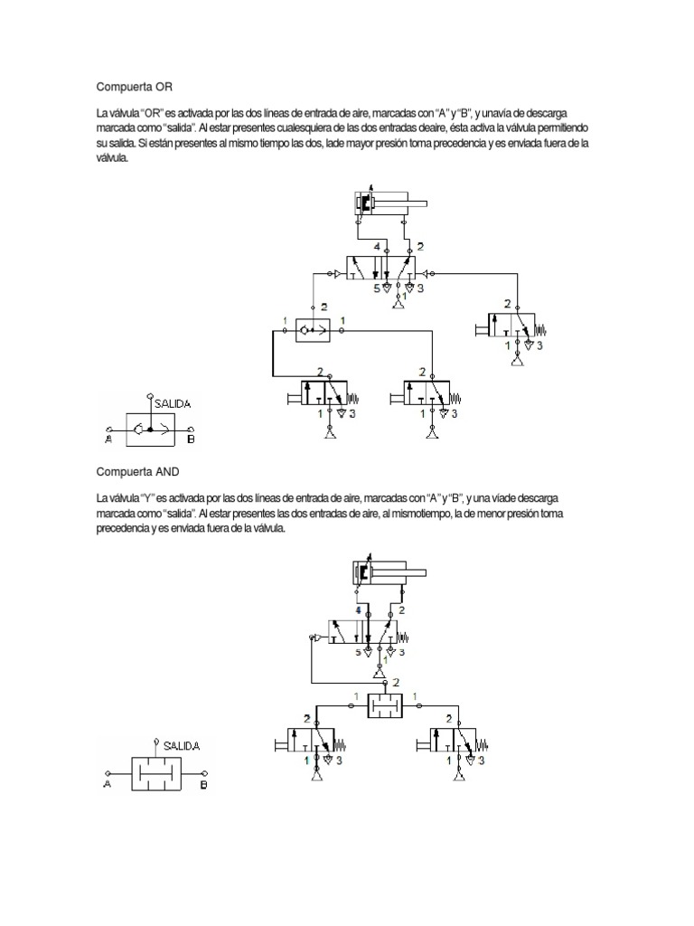 compuertas neumaticas