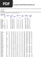 ACSR Drake Conductor Specifications | PDF | Wire | Electromagnetism