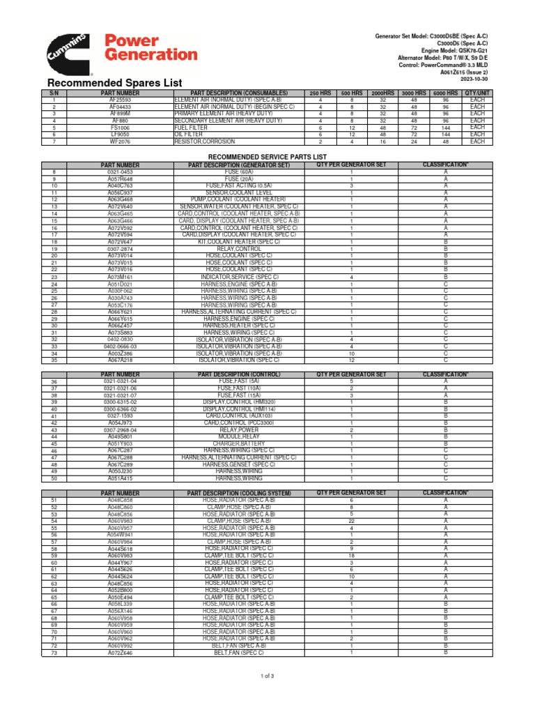 Recommended Spares List (RSL) For C3000D5 and C3000D5BE (A061Z615 ...