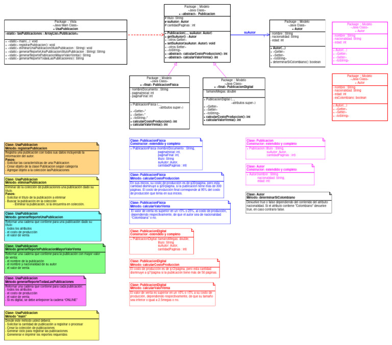 DiagClases_Caso_Reto1_Editorial | PDF | Constructor (Programación Orientada a Objetos ...