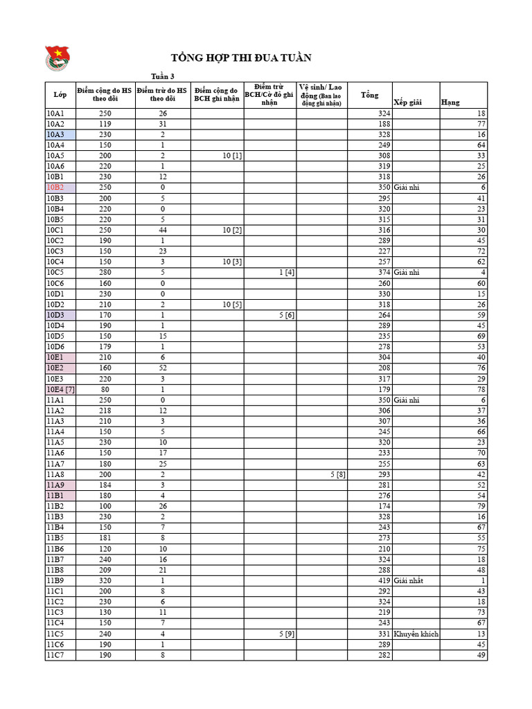 Tuan 3 - Tong Họp Diem Thi Dua Tuan | PDF