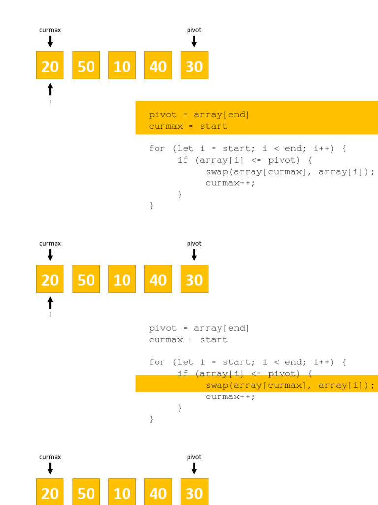 Quick Sort Pdf Algorithms And Data Structures Algorithms