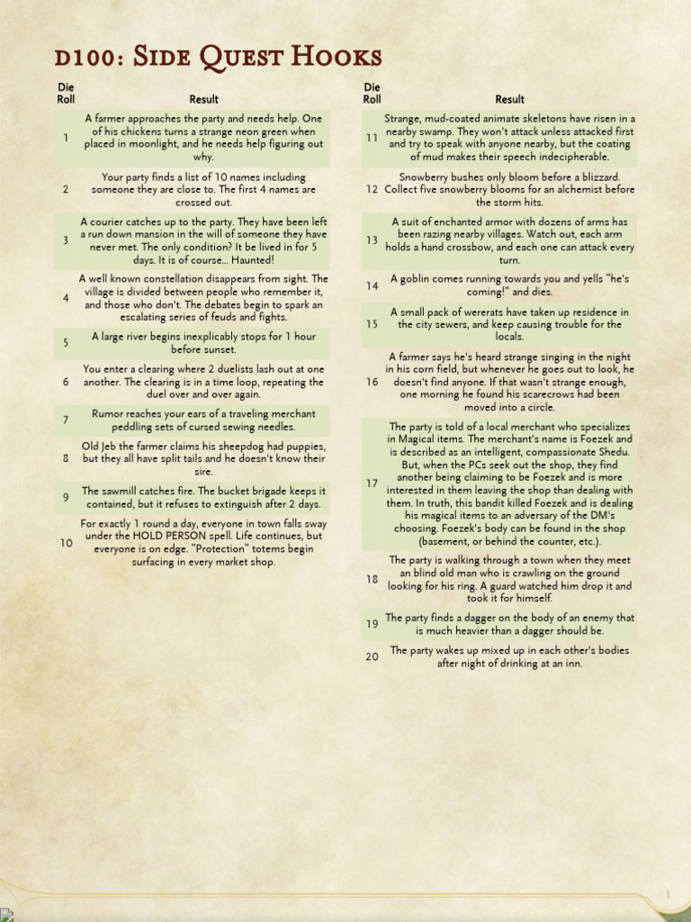 RPG Adventure Side Quests | PDF