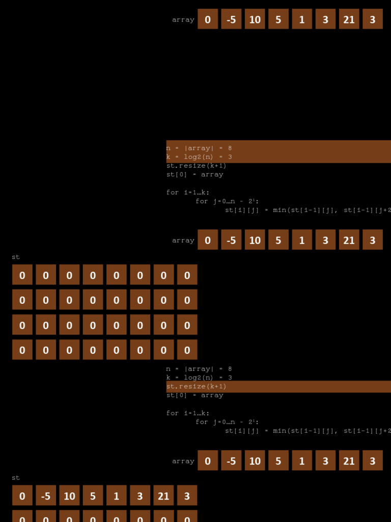 Sparse Table Pdf 