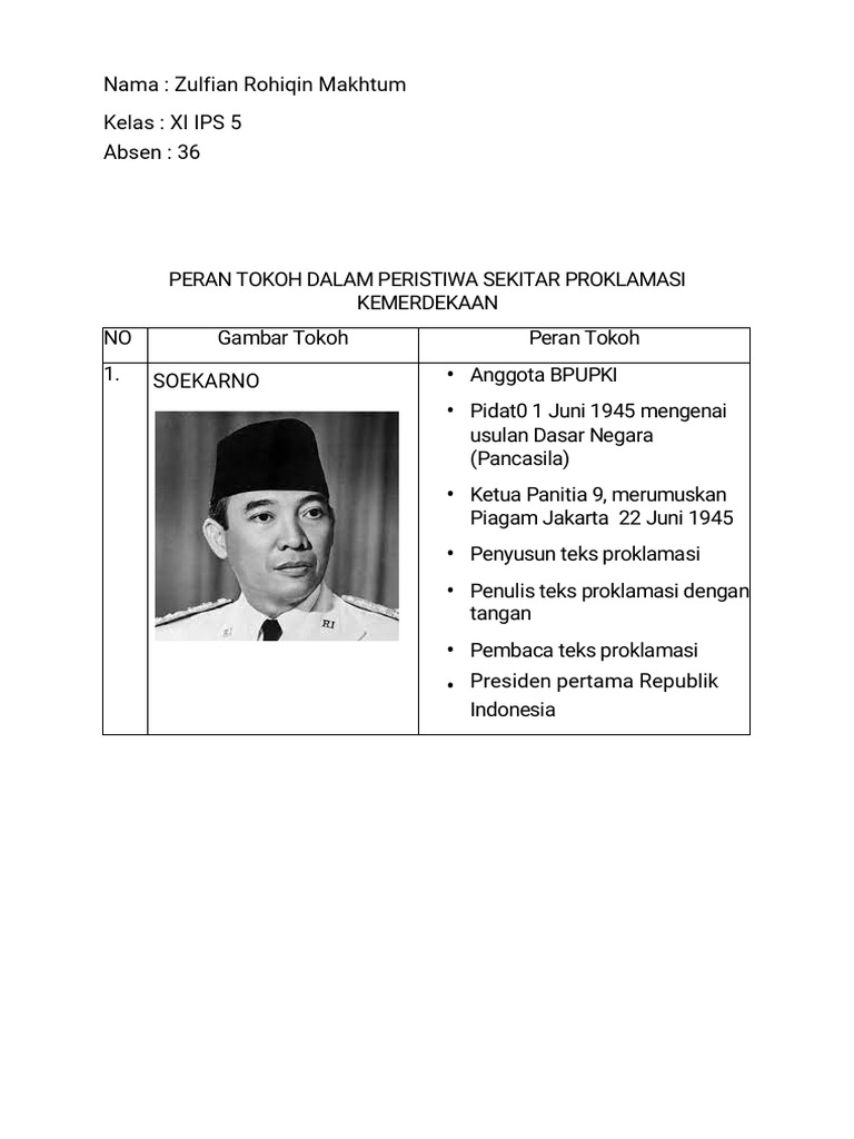 Peran Tokoh dalam Proklamasi Kemerdekaan | PDF | Perjalanan
