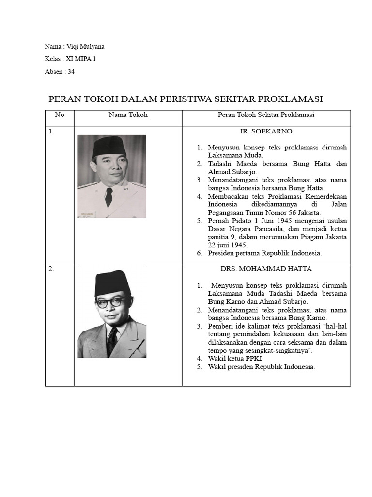 Tokoh Proklamasi | PDF | Politik | Sejarah