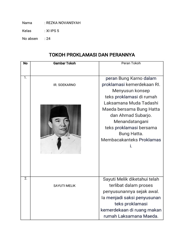 Peran Tokoh dalam Proklamasi RI | PDF