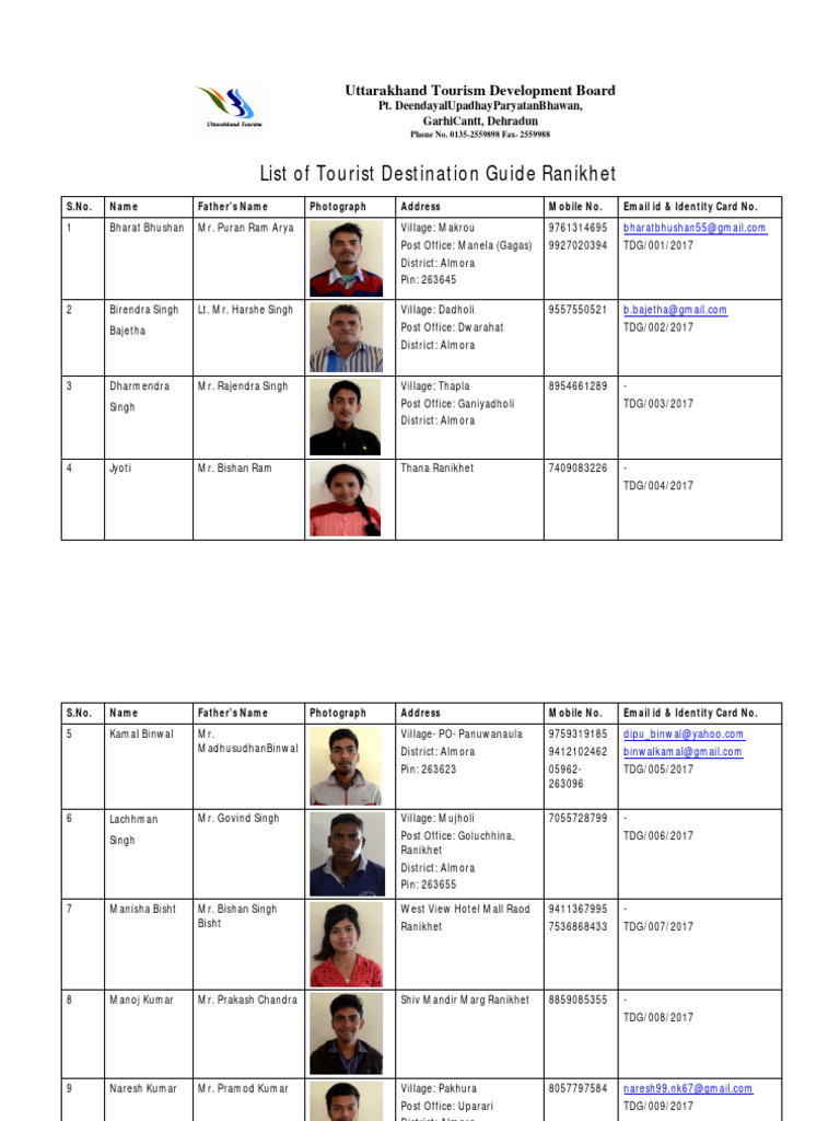 Guide List List - of - Participants - at - Guide - Training - Programme - Ranikhet - 0 | PDF