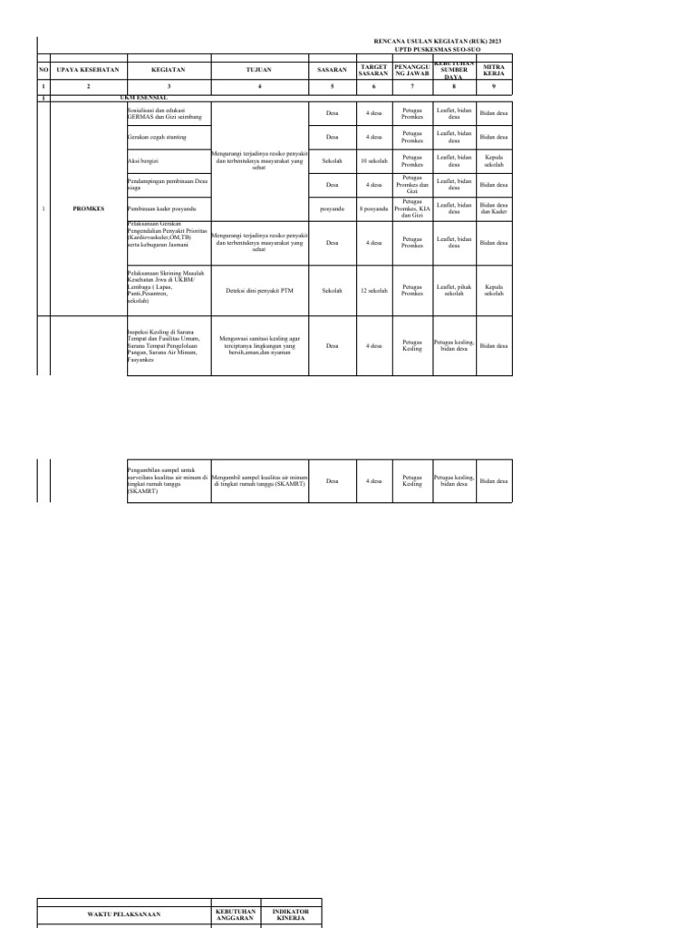 RUK 2023 PKM SUO SUO New | PDF