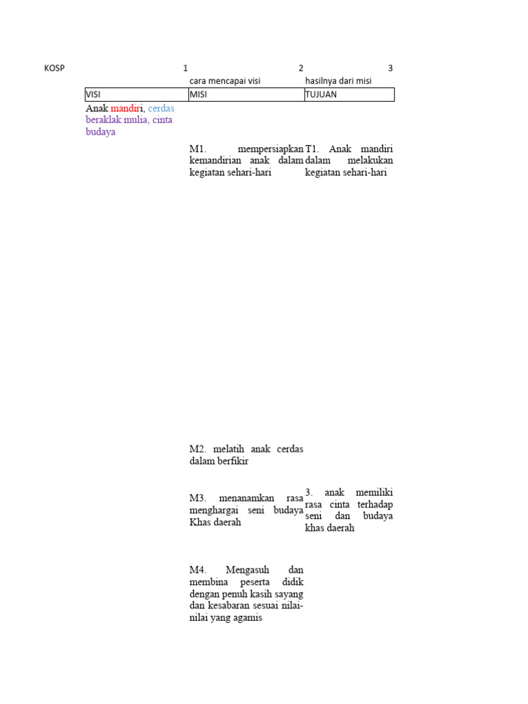 Contoh Kosp, CP, TP, Dan Modul Ajar | PDF