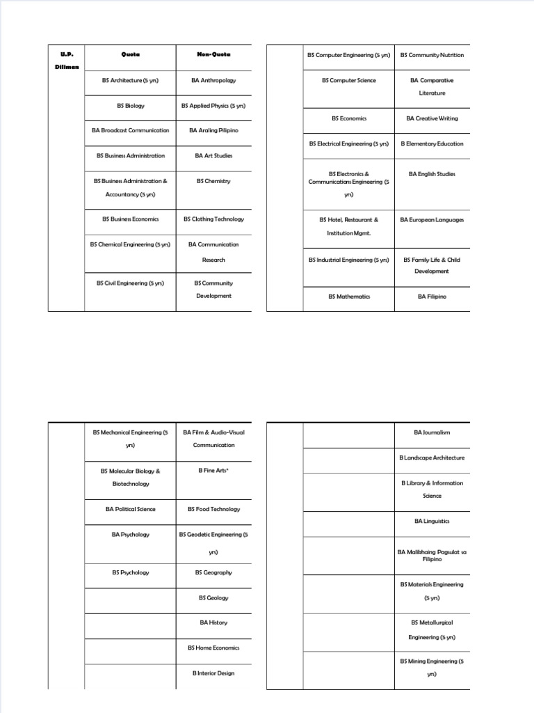 Quota Vs Non Quota Up Courses | PDF | Bachelor Of Science | Engineering