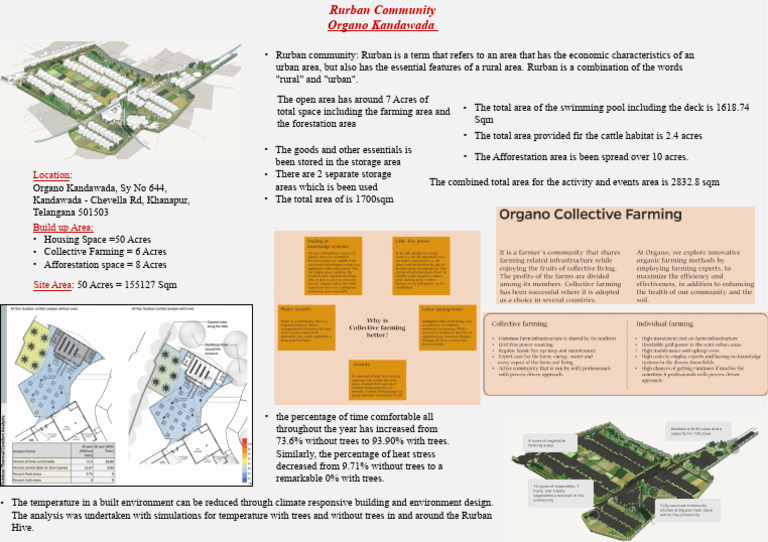 Organo Kandawada: Rurban Community Overview | PDF | Agriculture ...