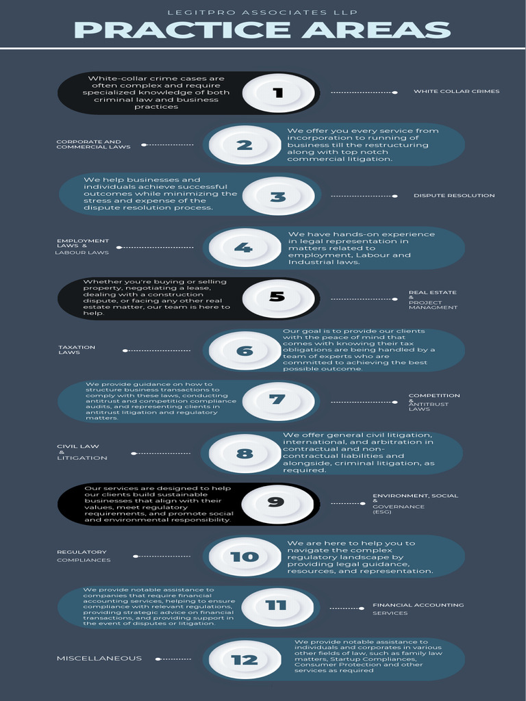 Purple Modern Gradient Steps How To Start A Business Tips Infographic | PDF | Regulatory ...