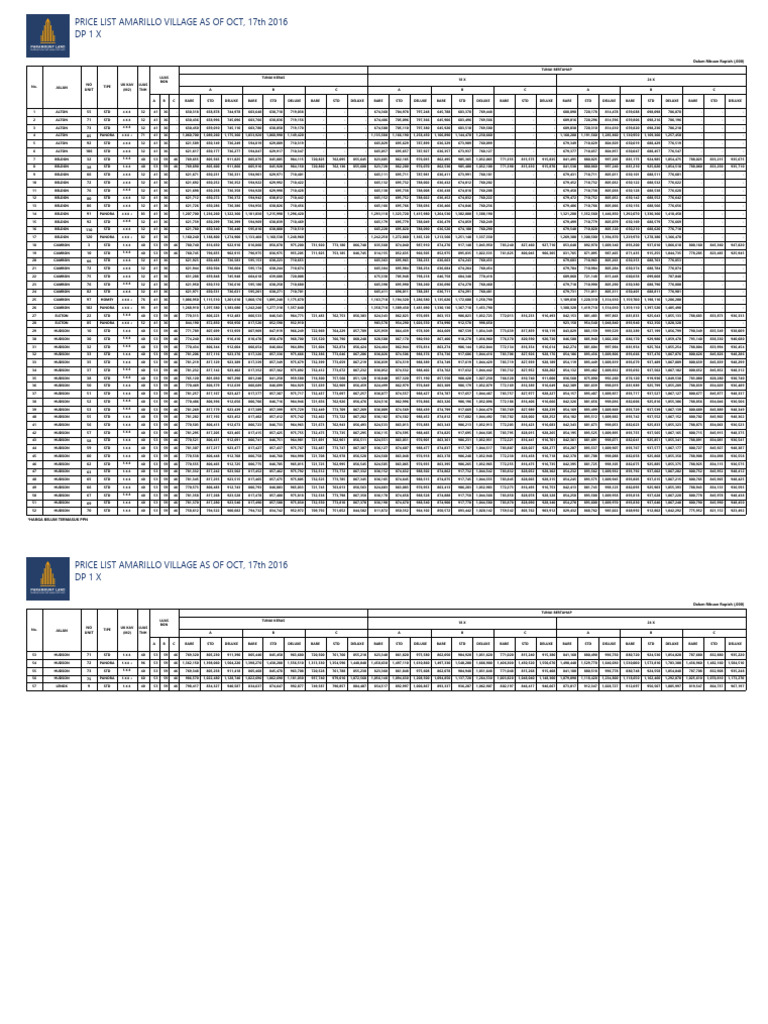 All DP, Amarillo Old Design Partial (TMBH Unit Batalan Baru) | PDF