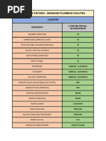 TABLE 4-1 Minimum Plumbing Facilities | PDF | Toilet | Laundry