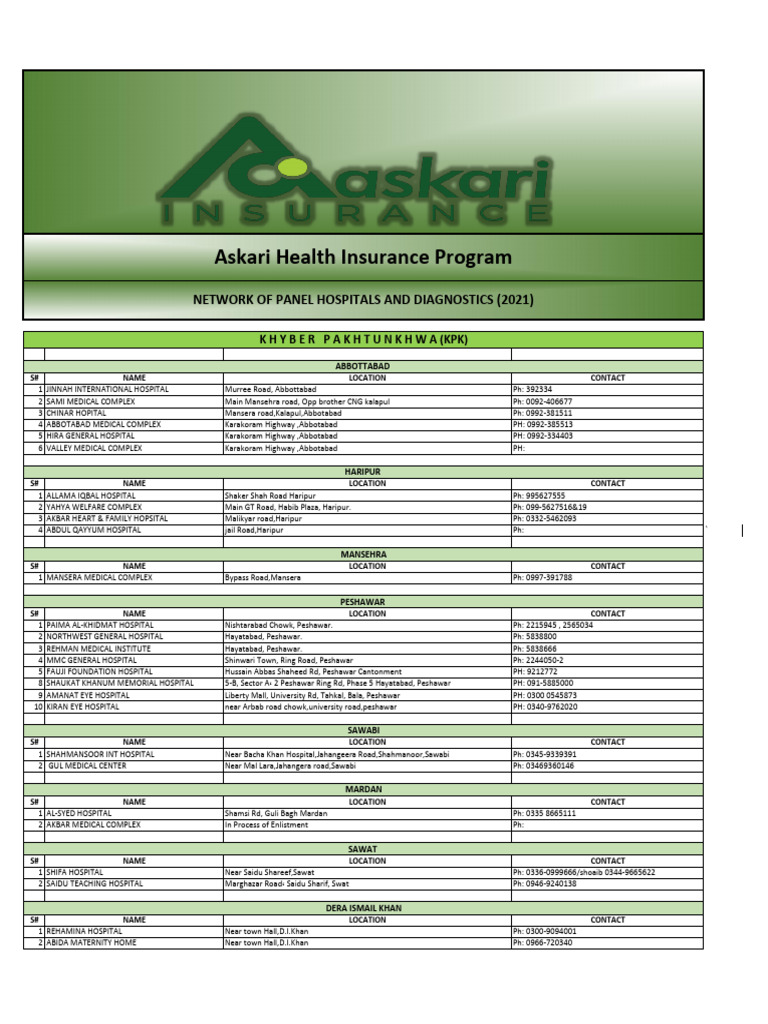 PANEL HOSPITALS LIST (Updated Version Sept 2022) | PDF | Islamabad ...