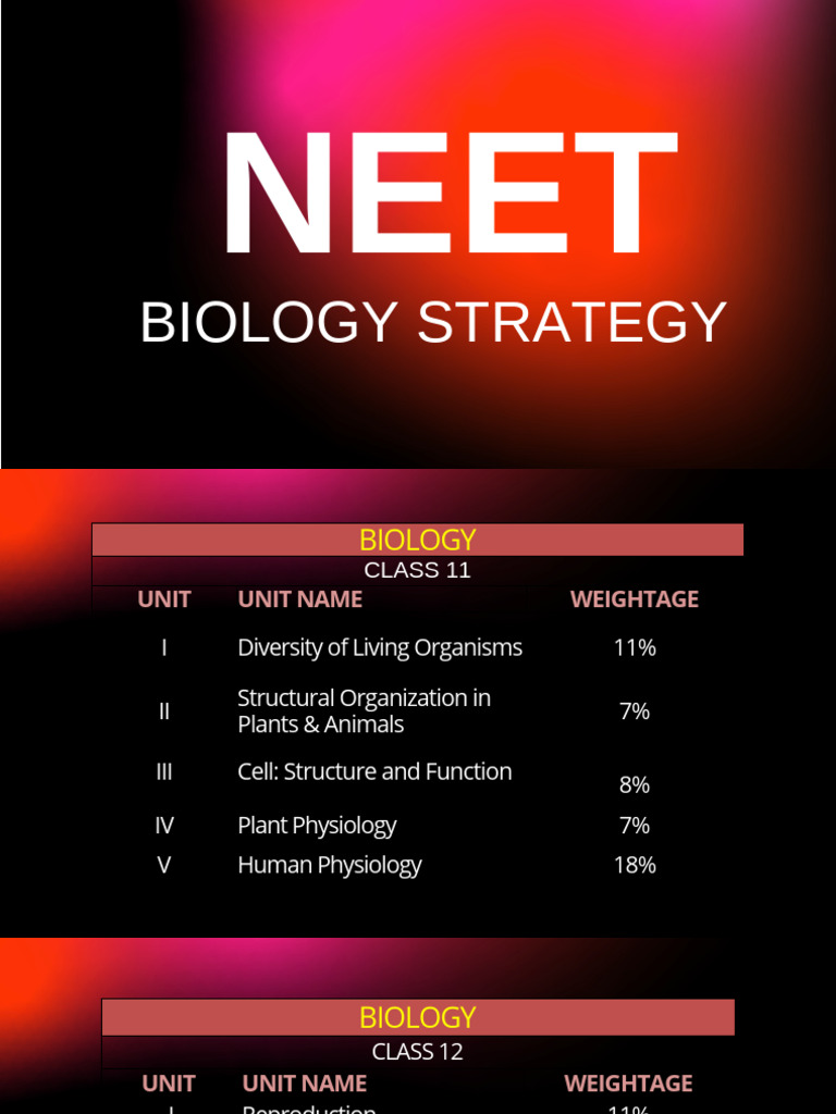 Neet Biology | PDF | Biology | Plants