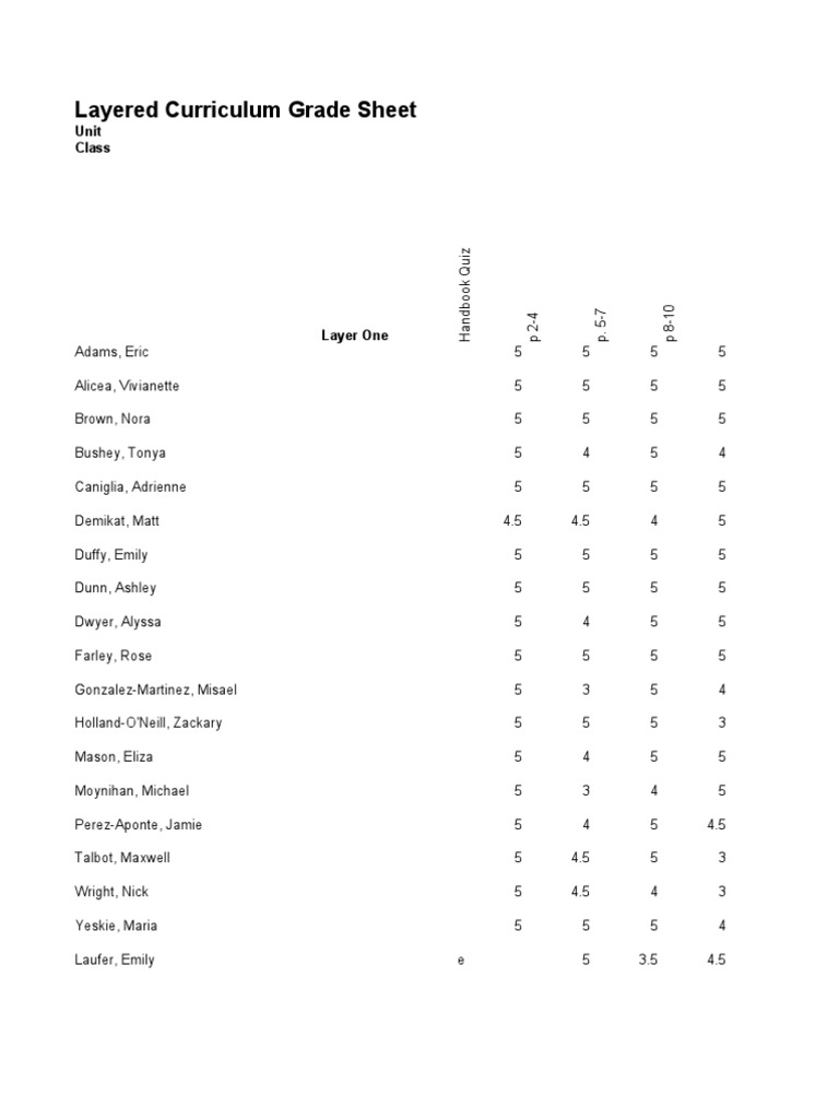 Layered Curriculum Grade Sheet Summary | PDF | Nature