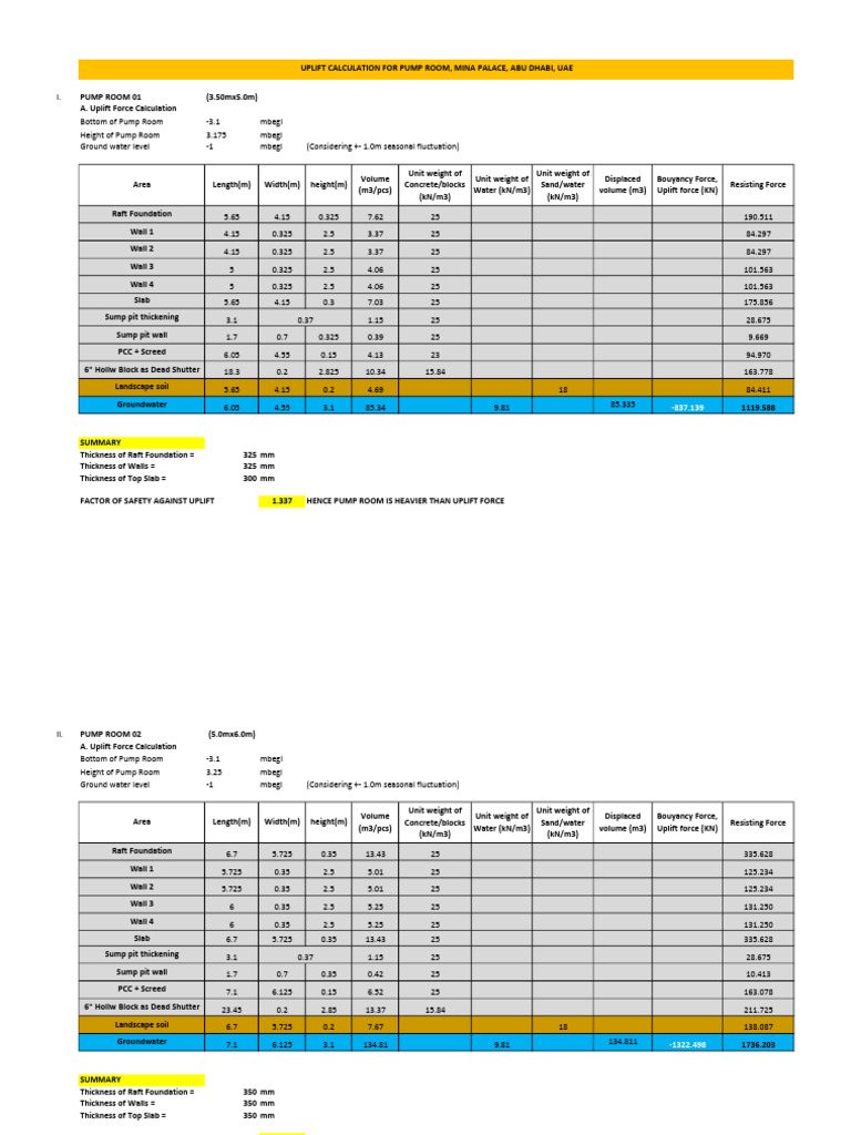 Uplift Force Calculations for Pump Rooms | PDF | Civil Engineering ...