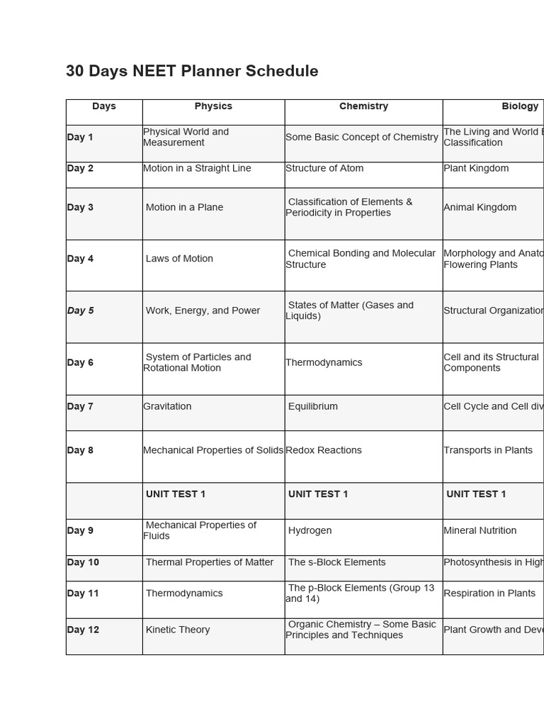 30-Day NEET Study Planner Schedule | PDF | Chemistry | Physical Sciences