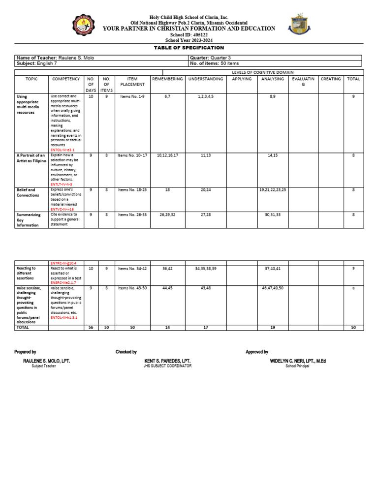 Grade 7 TOS | PDF | Cognition | Human Communication