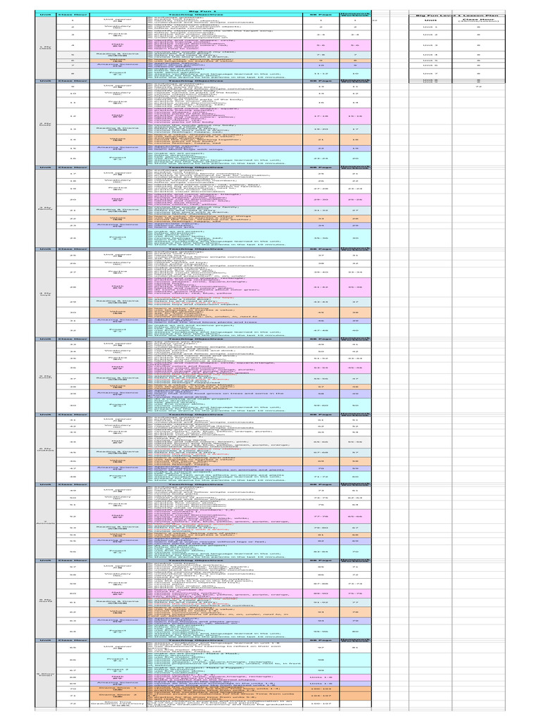 Big Fun (72ks) Lesson Plan | PDF | Vocabulary | Homework