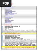 SITC Revision 3 Classification Codes | PDF | Machine (Mechanical ...