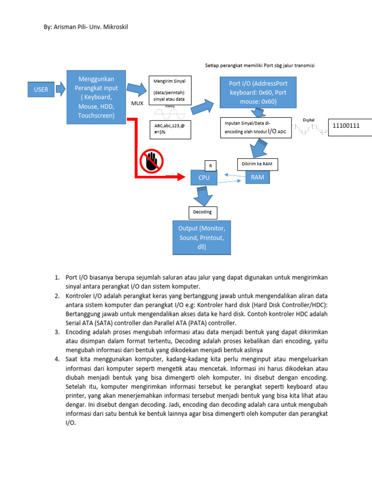 Proses I-O Pada Komputer (Encoding-Decoding) | PDF