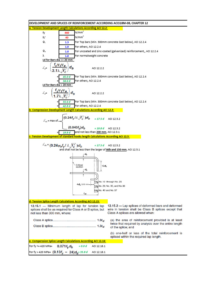 ACI 318M - 08 Development and Splices of Reinforcement - C50 | PDF ...
