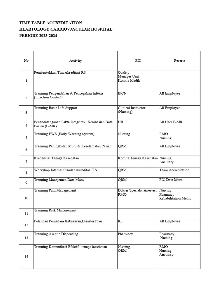 Salin Dari Accreditation Time Table - 2023to2024 | PDF | Medical ...