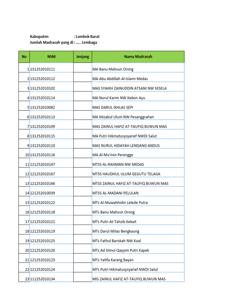 Form Usulan Madrasah Bimtek 2024 - Lobar - 100016 | PDF