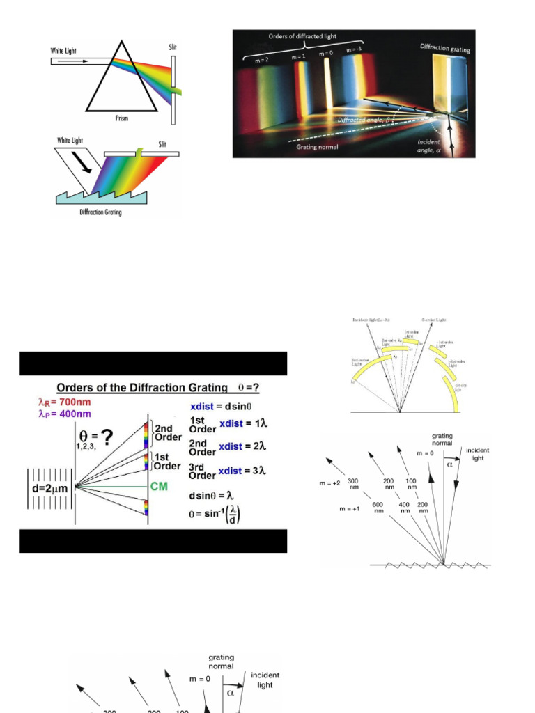 Diffraction Order Pdf