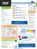 Handbooks - SMART Recovery | PDF