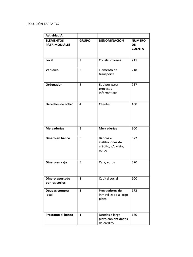TC Tema 2 Tarea Solucion | PDF