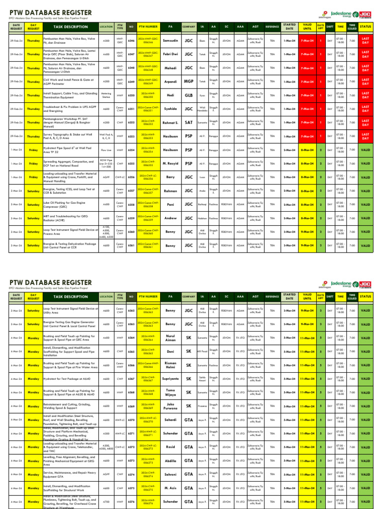 PTW Register v.91 | PDF | Mechanical Engineering